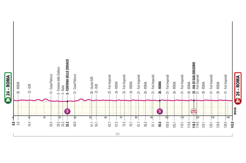 2025 Giro d'Italia stage 5 preview - A fast, punchy finish awaits in ... 2025 Giro d'Italia stage 5 preview - A fast, punchy finish awaits in ...