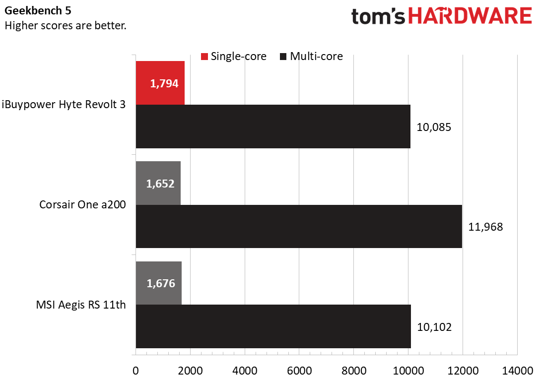 iBuypower Revolt 3 i7BG Review: Compact Power Tower | Tom's Hardware