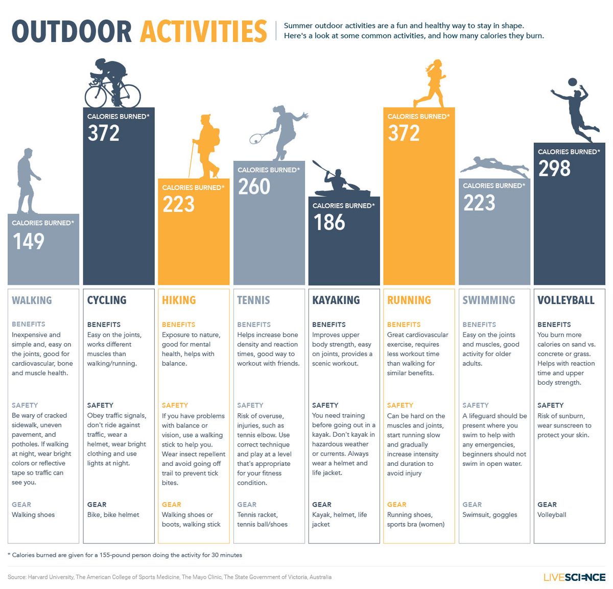 Best Outdoor Activities for Staying in Shape | Live Science
