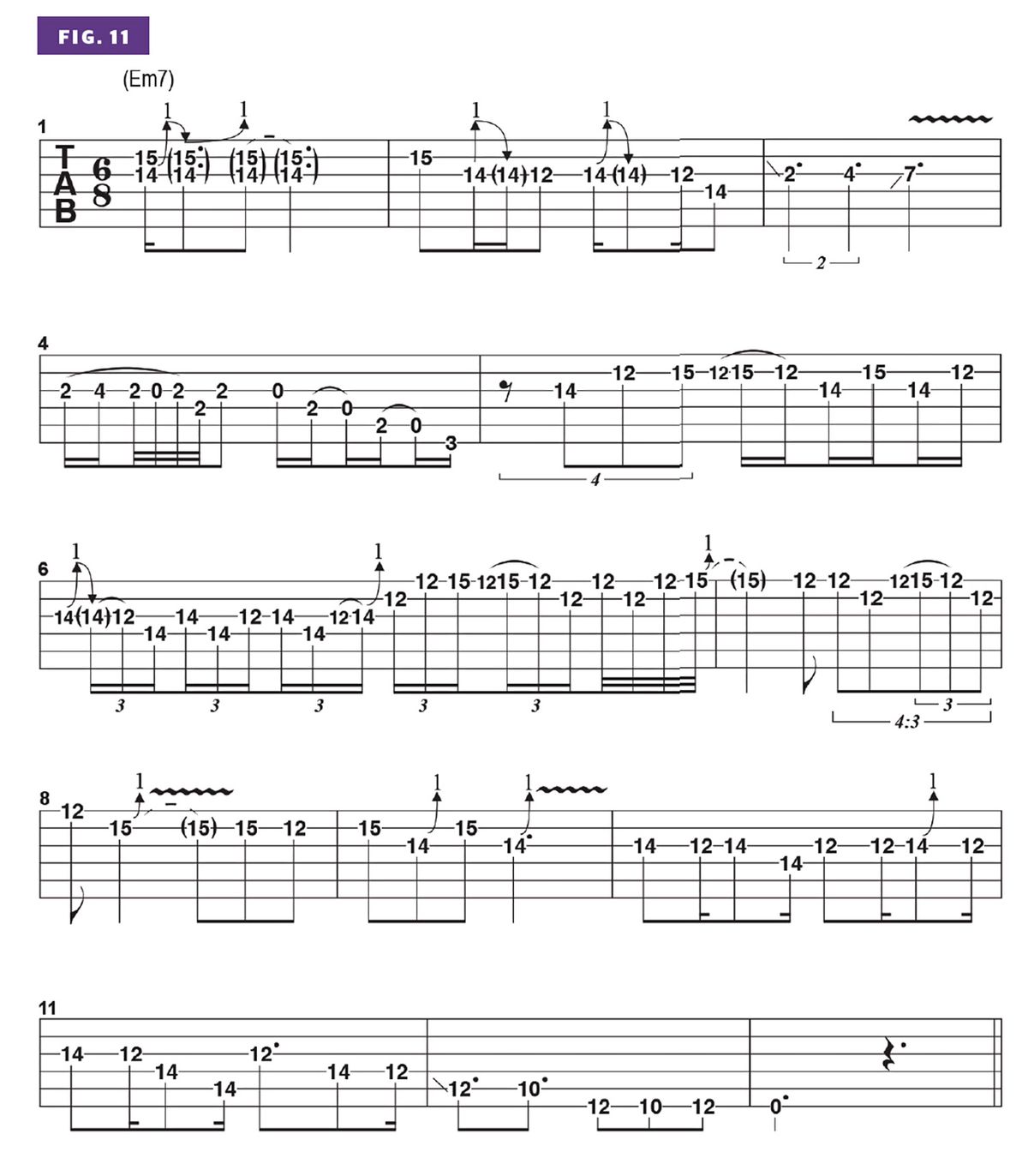 How Jimi Hendrix’s groundbreaking techniques are still influencing the ...