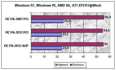 The Benchmarks - The First Socket 7 AGP Motherboard FIC PA-2012 ...
