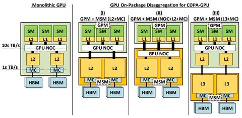 Nvidia Exploring Various Multi-Chip GPU Designs | Tom's Hardware