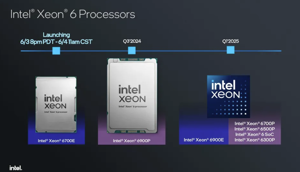 Intel Launches 144-core 'Sierra Forrest' Xeon 6 CPUs, Granite Rapids ...