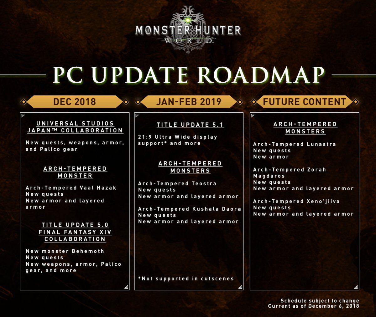 Monster Hunter World update roadmap includes 21:9 support and lots of ...