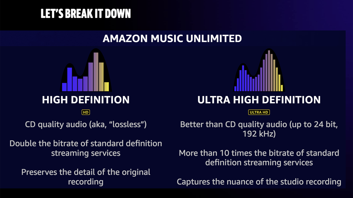 What is lossless audio? Is it worth it and do you need it? | What Hi-Fi?