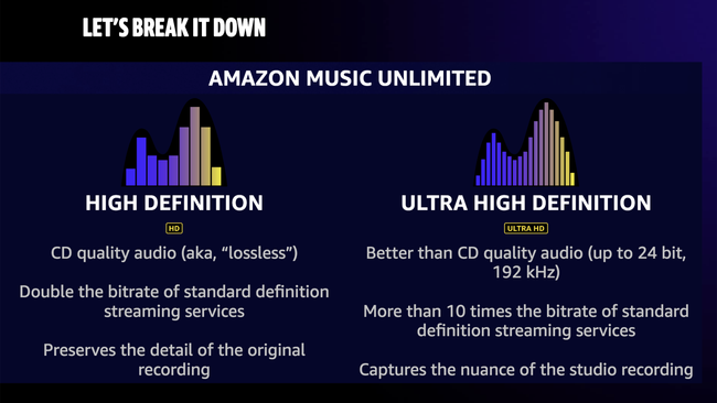 What is lossless audio? Is it worth it and do you need it? | What Hi-Fi?