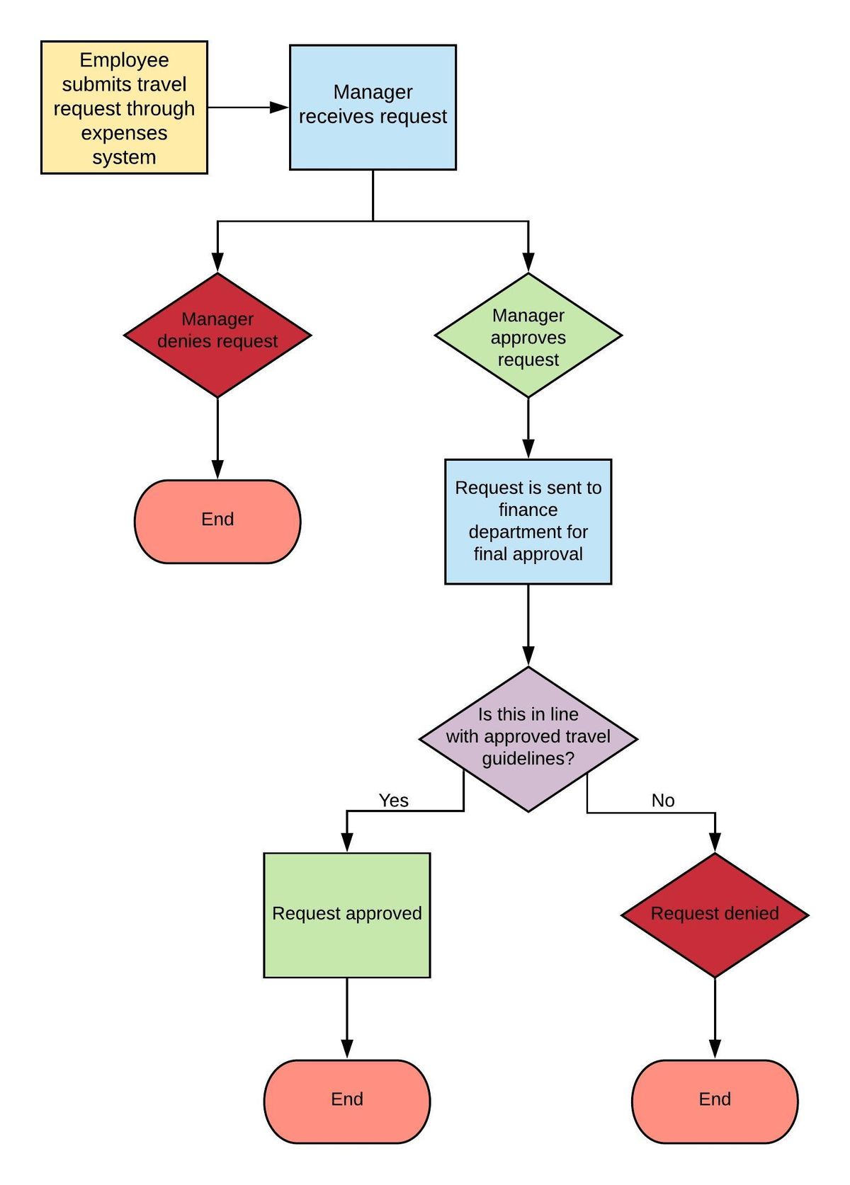 What are digital workflow solutions? | ITPro