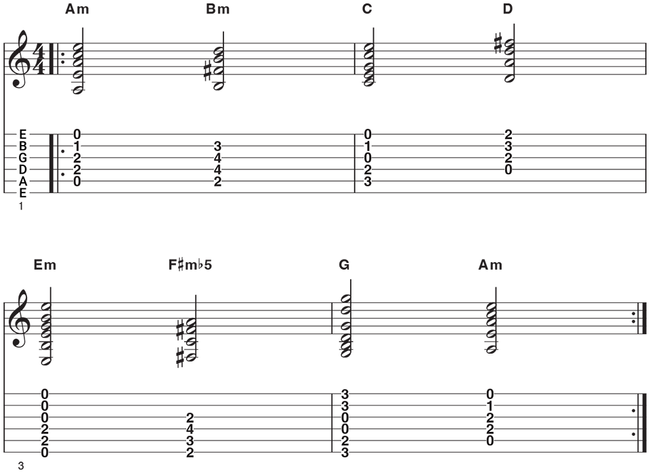 Dorian mode: learn the guitar scale that’s great for solos | Guitar World