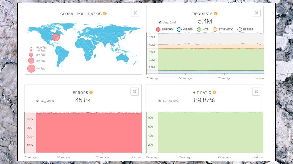 Fastly review | TechRadar