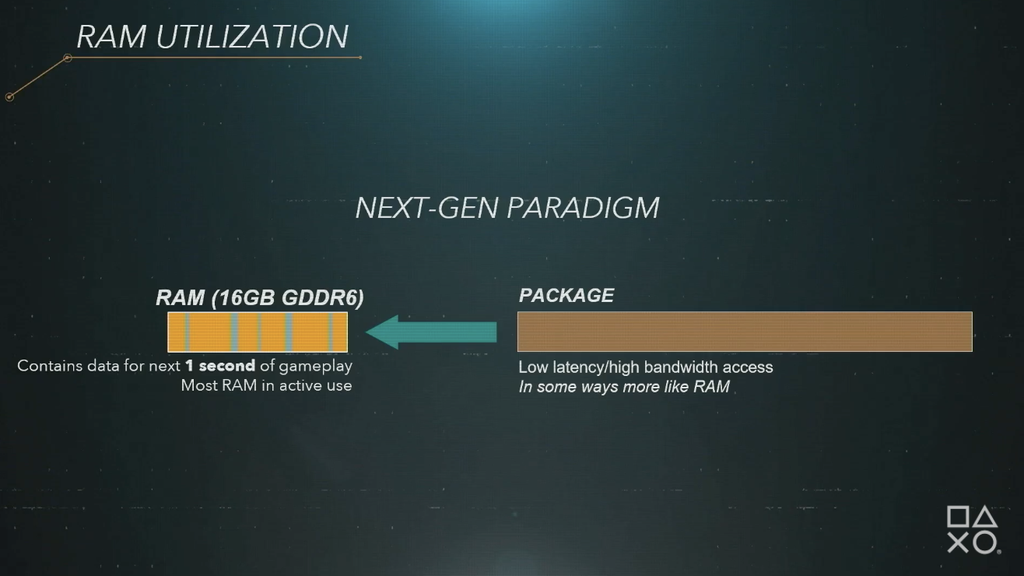 PS5 Specs Revealed: GPU, CPU, RAM, SSD and More | Tom's Hardware