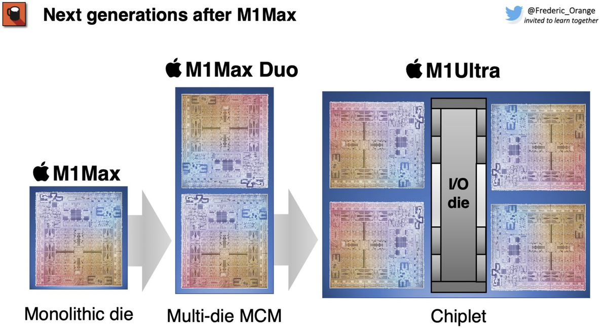 Apple Julkisti Mac Studio Tietokoneen Tehokkaan M1 Ultra Apple Julkisti Mac Studio Tietokoneen Tehokkaan M1 Ultra
