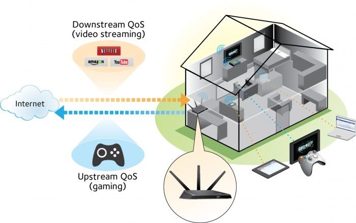 Got a Netgear Router? Disable QoS | Tom's Guide