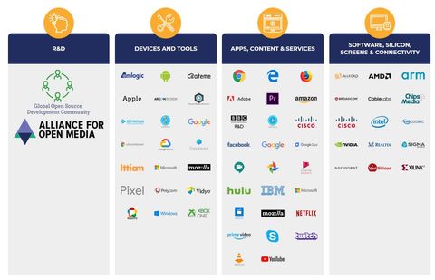 Intel Releases Open Source Encoder for Next-Gen AV1 Codec | Tom's Hardware
