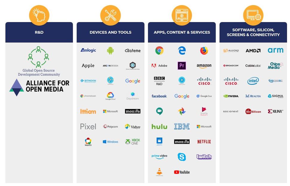 Intel Releases Open Source Encoder for Next-Gen AV1 Codec | Tom's Hardware