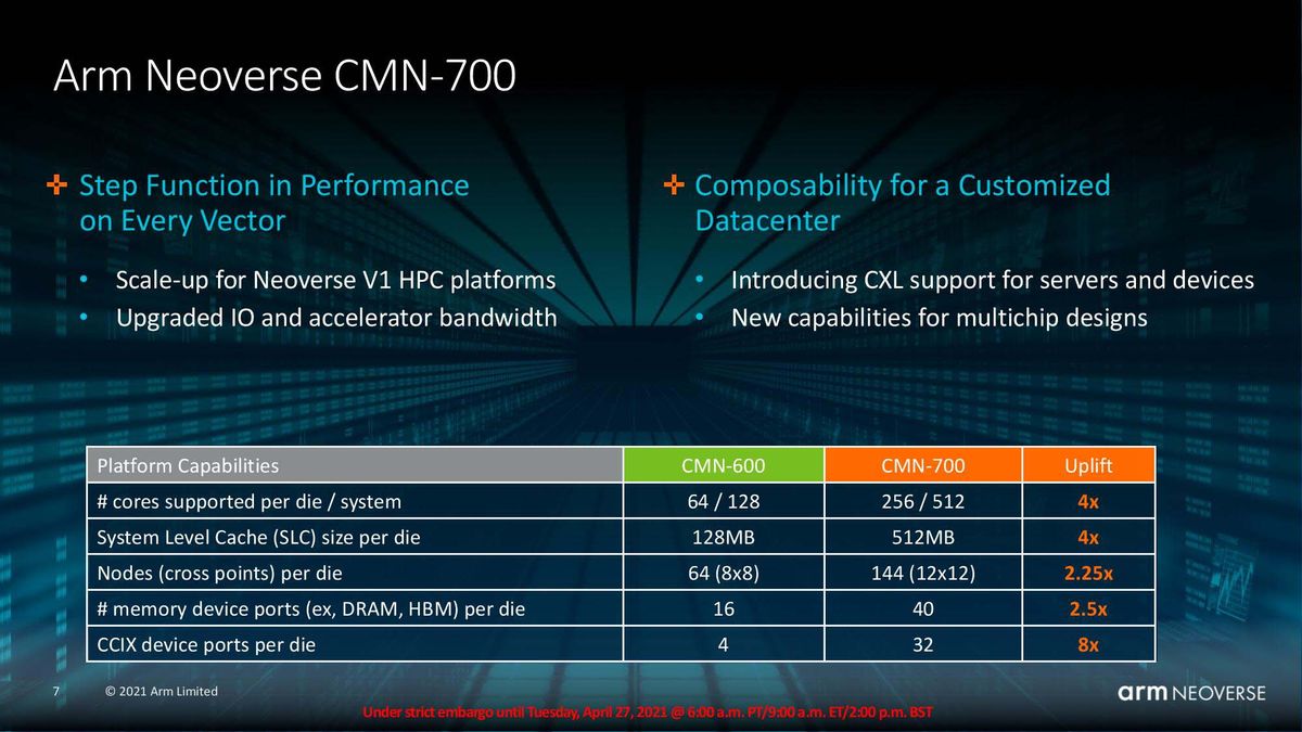 Arm Details Neoverse V1 and N2 Platforms, New Mesh Design | Tom's Hardware