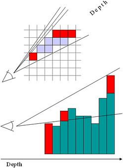 A Little Bit Of History - Next-Gen 3D Rendering Technology: Voxel Ray ...