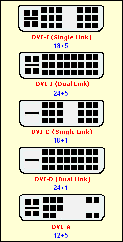 DVI Monitor Interface - PC Interfaces 101 | Tom's Hardware