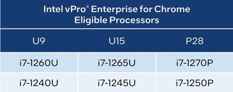 What is Intel vPro and do you need it in your PC? | Windows Central
