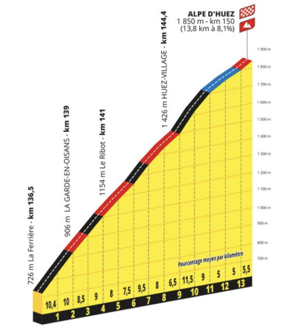 Alpe d'Huez – The twists and turns of the 21-bend finale of the 2024 ...