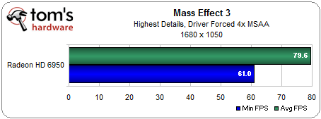 Maximum Detail With 4x MSAA - How Well Will Mass Effect 3 Run On Your ...