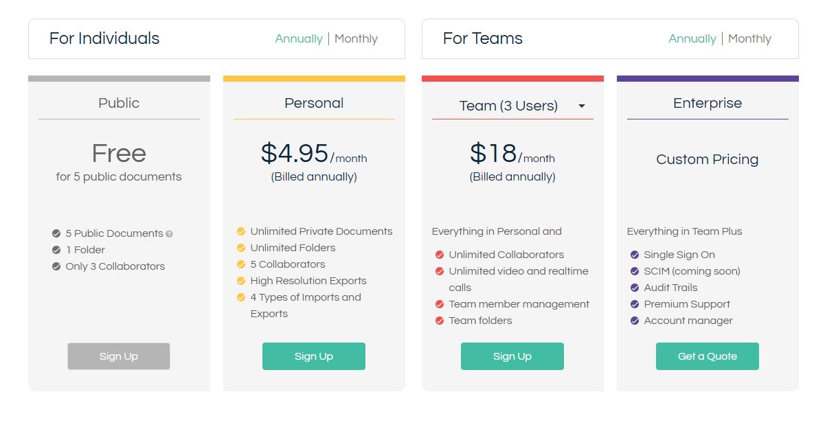 Creately diagramming software review | TechRadar