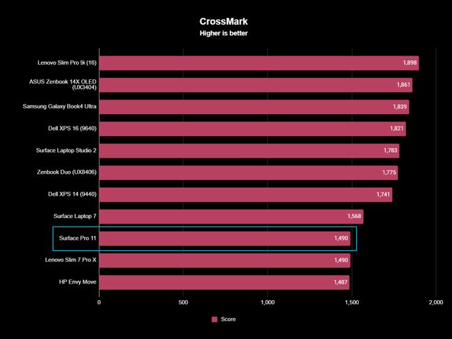 Surface Pro 12-inch vs Surface Pro 11: Which 2-in-1 is best? | Windows ...