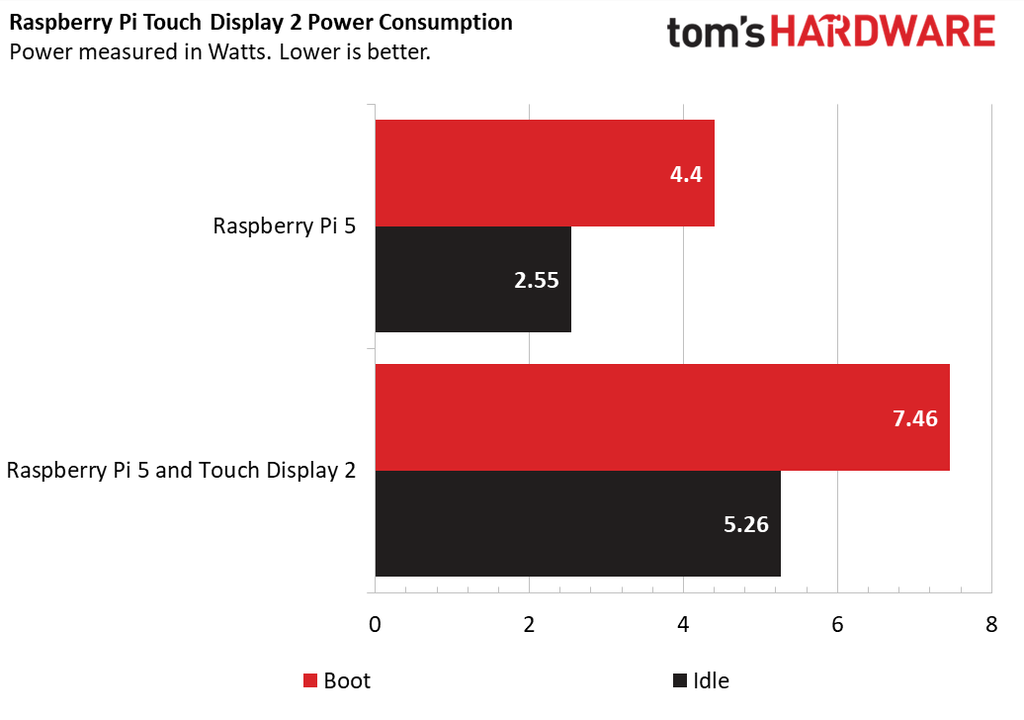 Raspberry Pi Touch Display 2 Review: A Touch of class | Tom's Hardware
