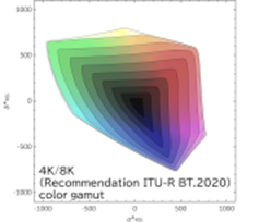 NHK Explains How Gamut Rings Offer Better Way to Visualize Color Gamut ...