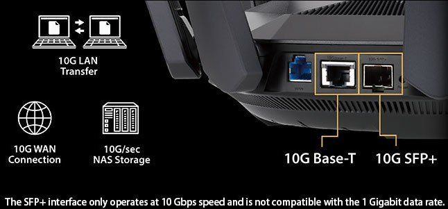 Is 10Gb Ethernet worth it in a router? | Android Central