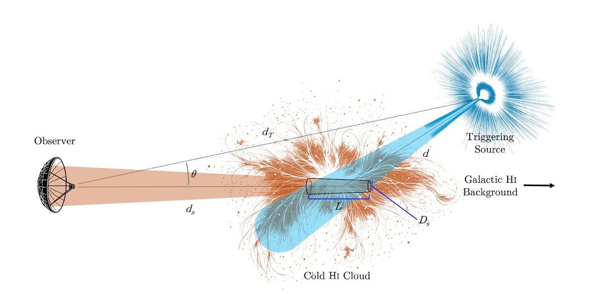 That mysterious 'Wow! signal' from space: Scientists may finally know ...