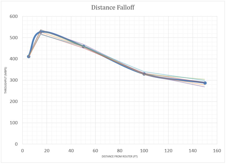 Linksys Velop Review | Tom's Guide