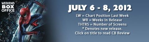 Does Counterprogramming Work? 11 David Vs. Goliath Box Office Stories ...