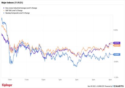 Stock Market Today: Tesla Snips S&P, Nasdaq Win Streaks | Kiplinger