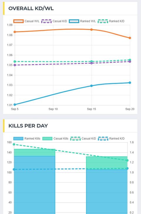 Rainbow Six Siege stats: The best stats websites and resources | PC Gamer