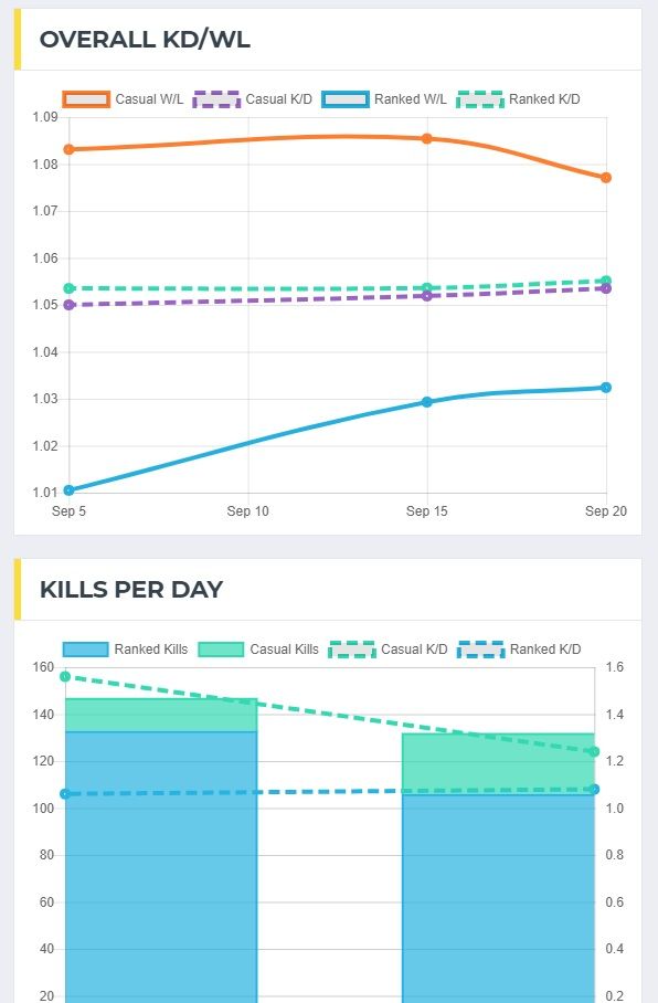 Rainbow Six Siege stats: The best stats websites and resources | PC Gamer
