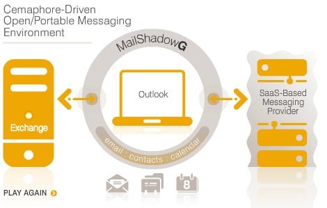 Sprint Announces PPC-6800 | Windows Central