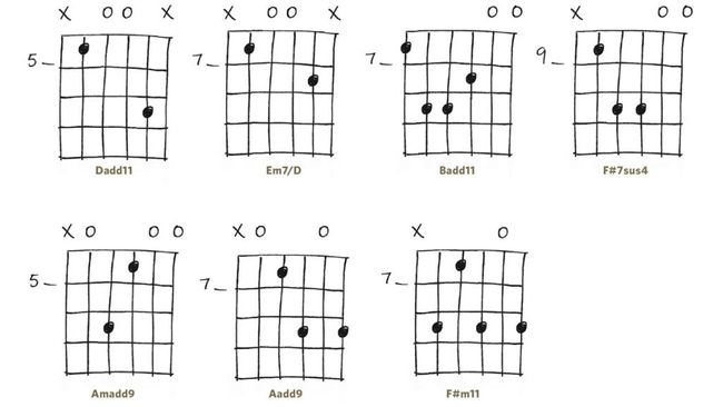 30 essential acoustic guitar chords, with charts | MusicRadar