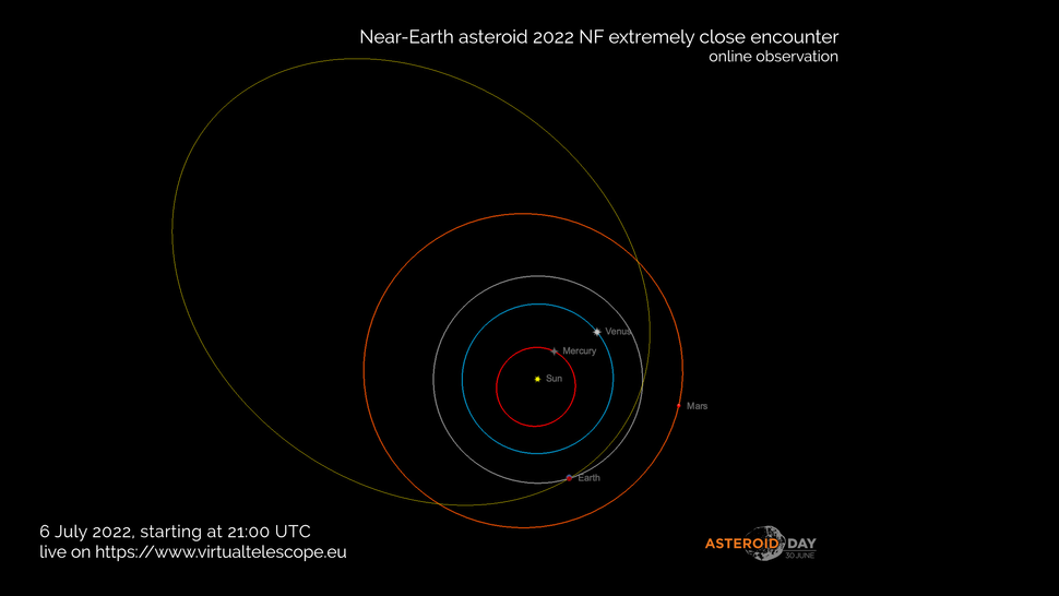 Watch a bus-sized asteroid pass safely by Earth today | Space