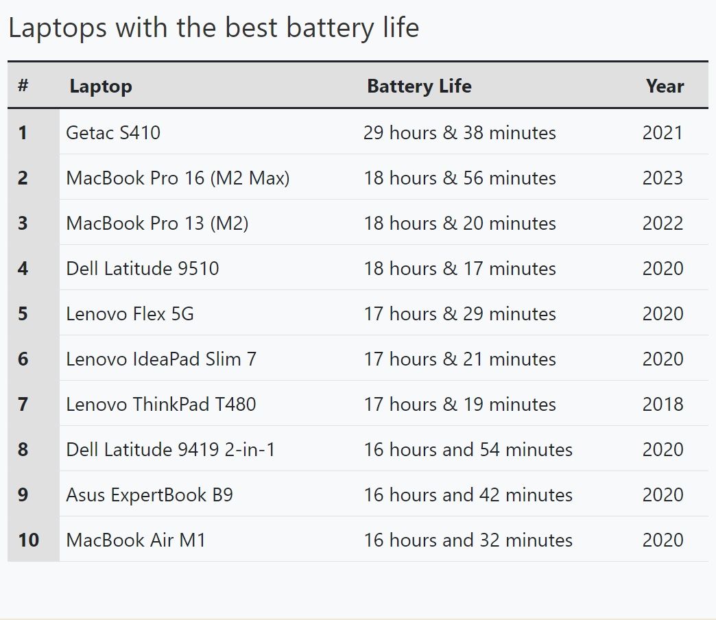 I’m a longtime Windows fan, but this shocking discovery pushed me to ...