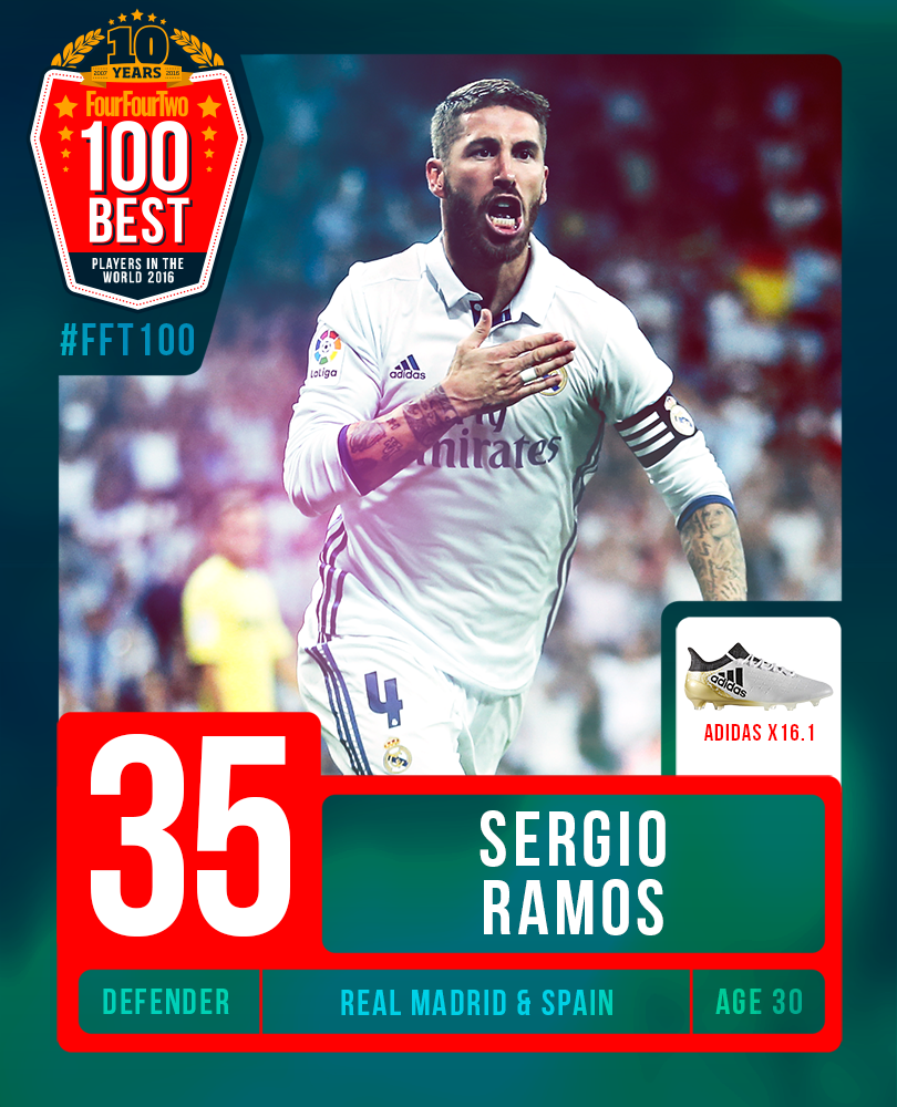 The 6 best centre-backs in the world | FourFourTwo