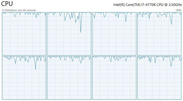 x265 Versus x264 And CPU Utilization - Next-Gen Video Encoding: x265 ...