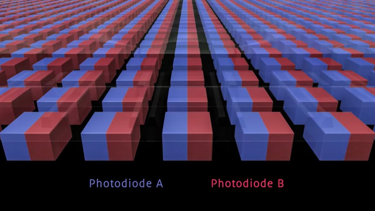 What is Dual pixel AF and why is it important? | Digital Camera World