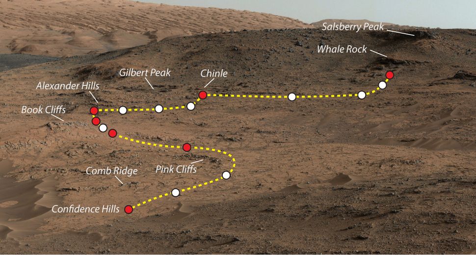 Curiosity Rover Ground-Truths Data at Martian Mountain's Base | Space