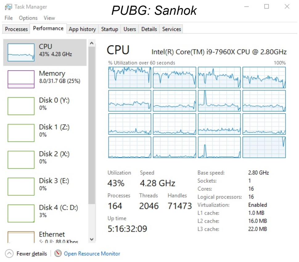 How Much Memory Do You Need: 8, 16 or 32GB of RAM? | Tom's Hardware