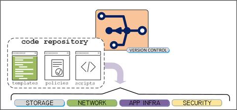 The Basics of Infrastructure as Code | TV Tech