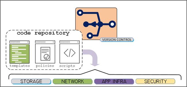 The Basics of Infrastructure as Code | TV Tech