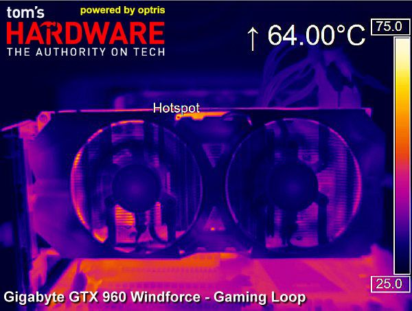 Nvidia GeForce GTX 960 Temperatures