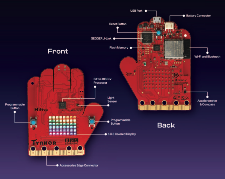 Doctor Who-Themed RISC-V Board to Introduce IoT to Kids | Tom's Hardware