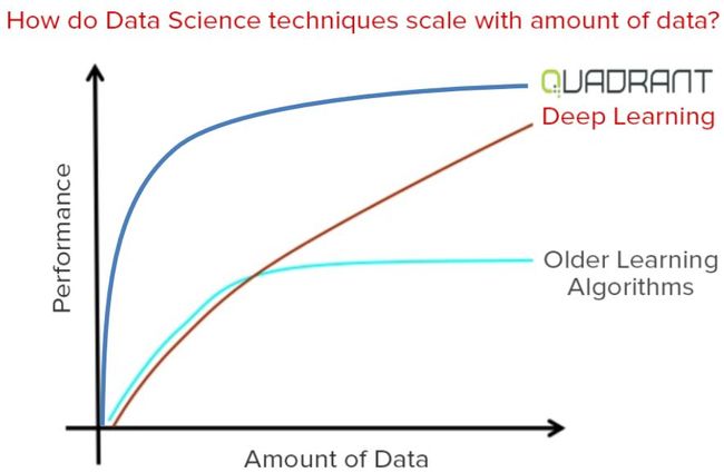 D-Wave’s ‘Quadrant’ Machine Learning Does More With Less Data | Tom's ...
