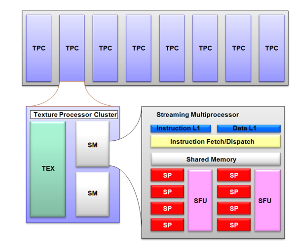 The History of Nvidia GPUs: NV1 to Turing: Page 2 | Tom's Hardware